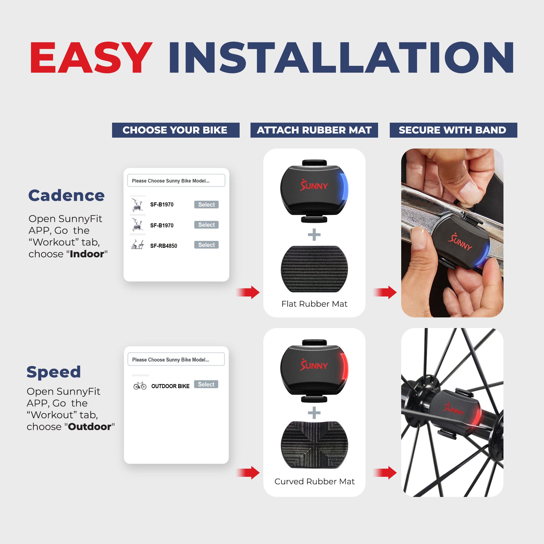 2-in-1 Advanced Cadence/RPM + Speed Sensor for Indoor and Outdoor Bikes ...